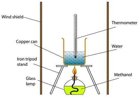Process Flow Diagram For Combustion Juno New Origins