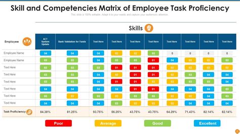 Competencies Matrix Powerpoint PPT Template Bundles Presentation Graphics Presentation