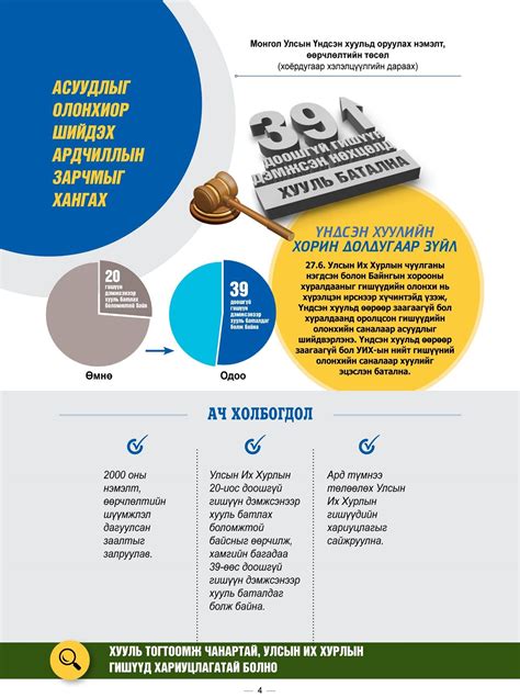 ҮНДСЭН ХУУЛИЙН ӨӨРЧЛӨЛТ УИХ хууль тогтоох байнгын ажиллагаатай байгууллага байх нөхцөлийг хангах