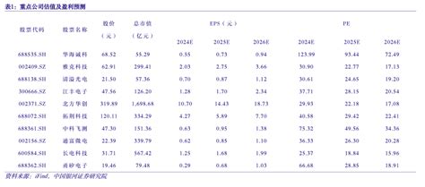 Nand和dram合约价格 2024年06月 行业研究数据 小牛行研