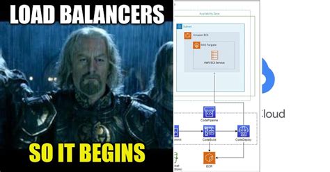 list aws curated by kiran kumar medium