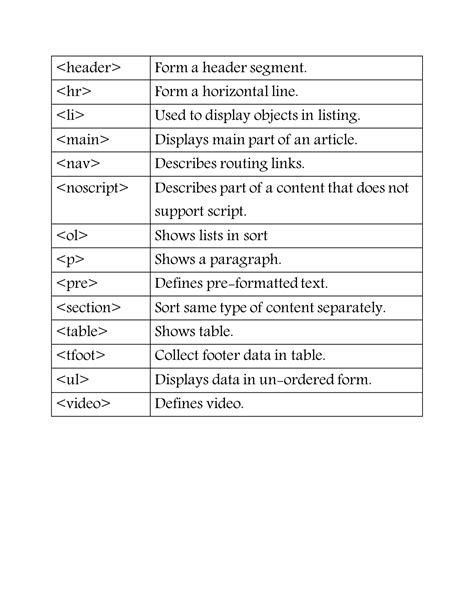 Block Inline Pseudo Emelemts Pdf