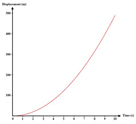 Acceleration Freefall And Projectile Motion