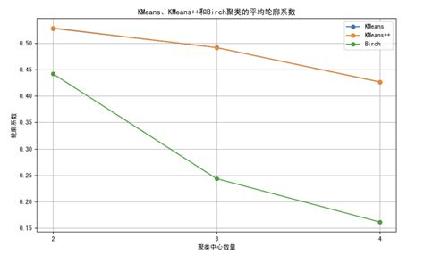 【基于kmeans、kmeans和二分k均值算法的图像分割】数据挖掘实验三 Csdn博客