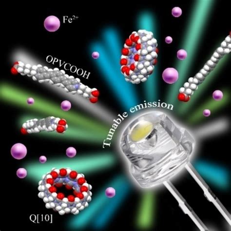 Cucurbit 10 Uril‐mediated Supramolecular Assembly For Optically Tunable Dimers And Near White