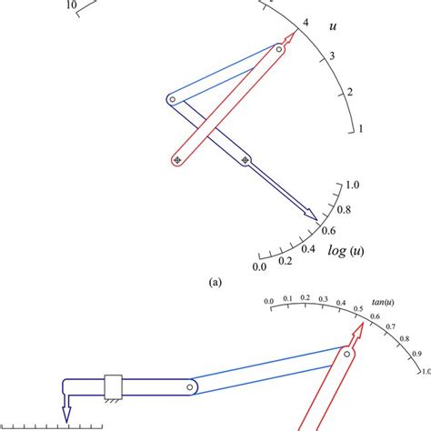 pdf a restatement of the optimum synthesis of function generators