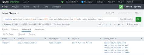 Investigating Splunk Metrics Indexes Kinney Group