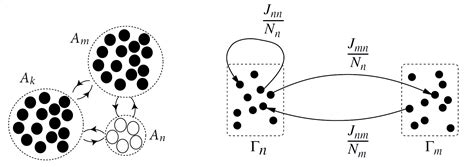 notes on neural mass models
