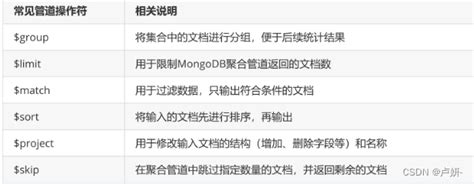 Mongodb文档查询操作mongodb Document 查询 Csdn博客
