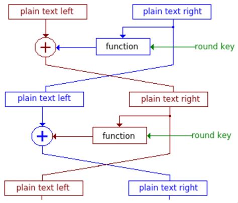 cryptographic algorithms and its classification computer networking
