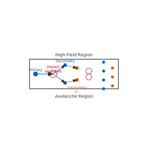 Noise In Electronics Tutorials On Electronics Next Electronics