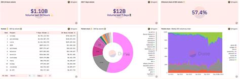 Best Crypto Tools In Data Research Analysis Charts