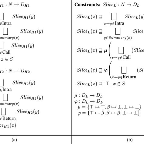 Flow Constraints For Interprocedural Slicing The Symbol F 2 G H I I