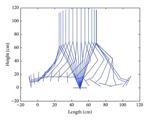 Stick Figure Of The Walking Movement And X Zmp Based On Planning A Download Scientific