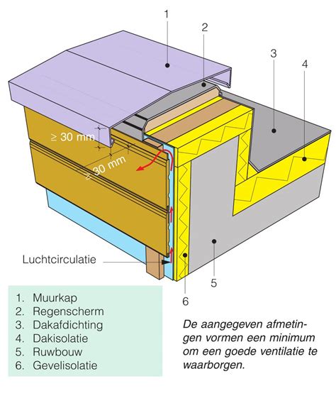 Isolatie In Structuur En Gevelbekleding Op Isolatie Gids Duurzame Gebouwen
