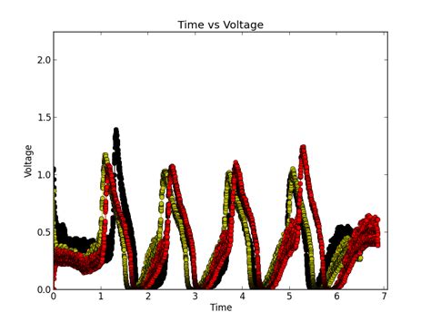 Breathing Patterns Captured Via Raspberry Pi Download Scientific Diagram