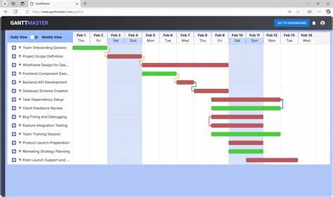 Gantt Chart With Dependencies