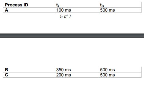 Solved Three Processes A B And C Each Execute A Loop Of Chegg