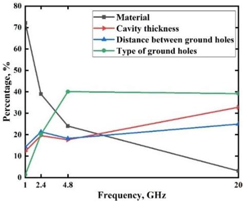 Figure 3 From Optimizing Conformal Shielding Scheme With Quantitative