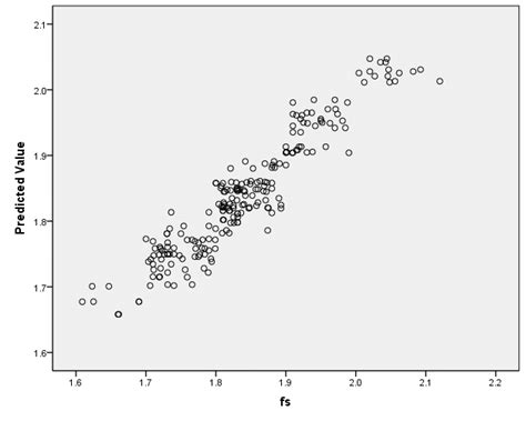 Correlation Between Real And Forecast Items With R 0 86 One Hidden Download Scientific