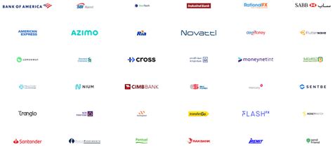 Exploring Ripple And Xrp What It Is Features And More