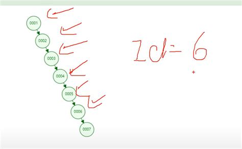 SQL Server 树结构 二叉树 红黑树 B 树 B 树 兴杰 博客园