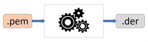 how to convert certificates from pem to der format nerdyelectronics