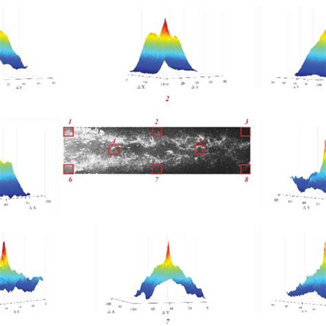 Cross Correlation Maps For Different Location Of Fig 3c Download