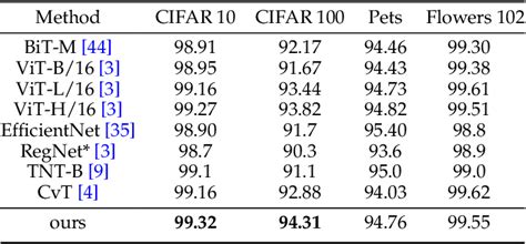 figure 2 from dynamic unary convolution in transformers semantic scholar