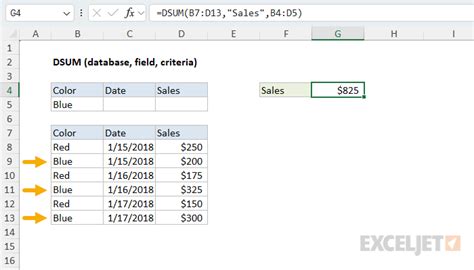 Excel Dsum Function Exceljet
