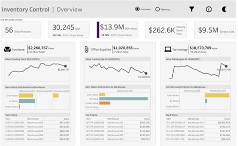 Create Dynamic Tableau Dashboard By Tejasevgupta07 Fiverr
