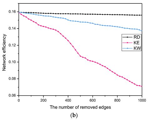 Towards Evaluating The Robustness Of The Open Source Product Community Under Multiple Attack
