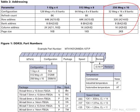 ddr3使用总结 ddr3频率 csdn博客