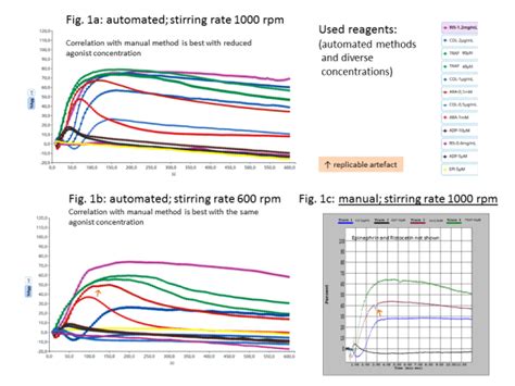 Improving Comparability Of Optical Aggregometry Results From Isth Academy Pruller F Jul 11