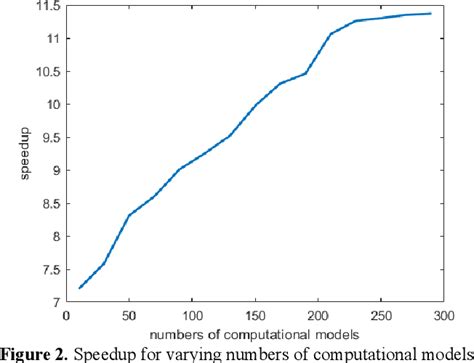 Figure 1 From Research On The Noise Suppression Of The Tem Signal By