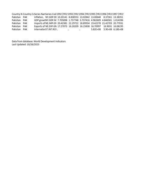 P Data Extract From World Development Indicators Pdf P Data Extract From World Development Indicators Pdf