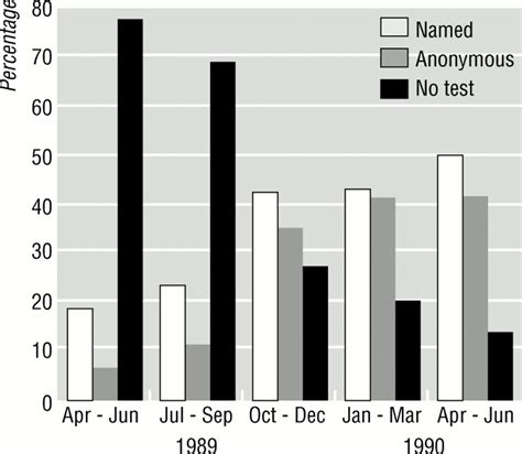 Midwives Can Help Increase Uptake Of Antenatal Screening For Hiv The Bmj