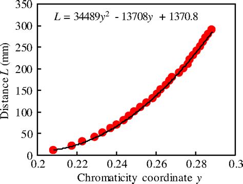 Position Sensitive Detectors Based On Redshifts In Photoluminescence Spectra