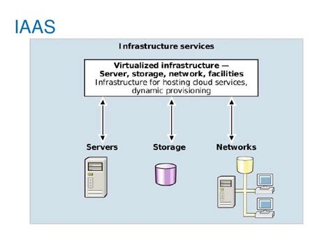 Cloud Computing Fundamentals