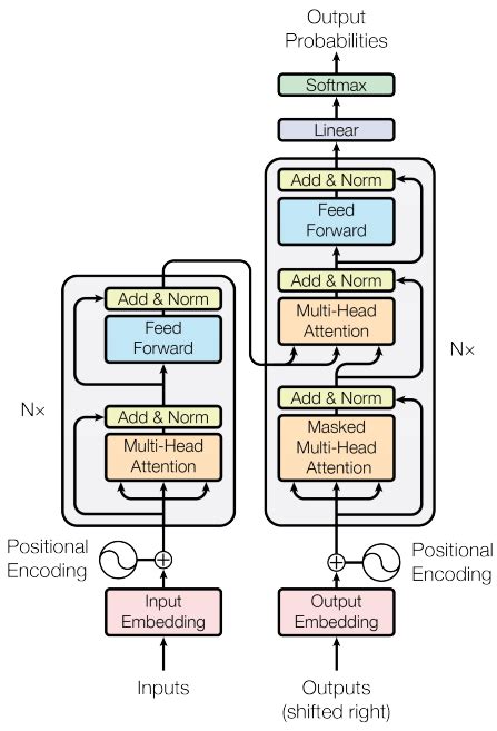Llm Architectures Explained Encoder Decoder Architecture Part 4 By