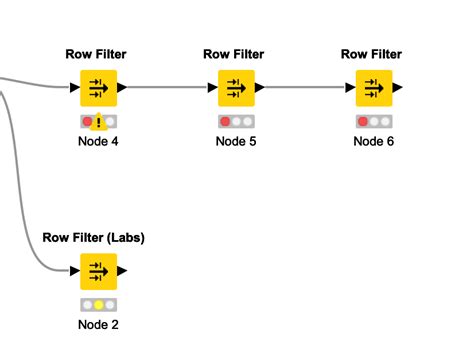 KNIME 节点巡礼 row filter行过滤节点 数据分析指北