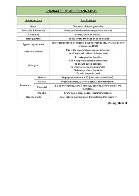 Explication Simple Easy Guide To Characterization Tables In English