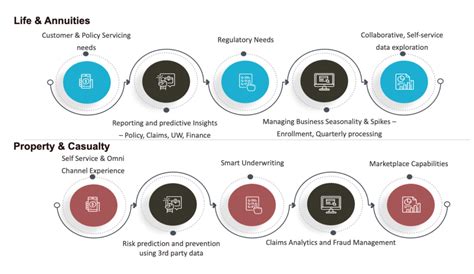 Data Driven Insurance Transformation Insurance Innovation Reporter