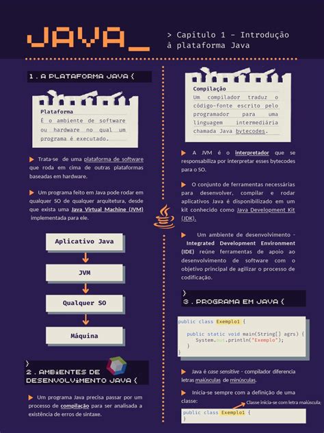 resumo java parte 1 anna raquel sandrini pdf computadores