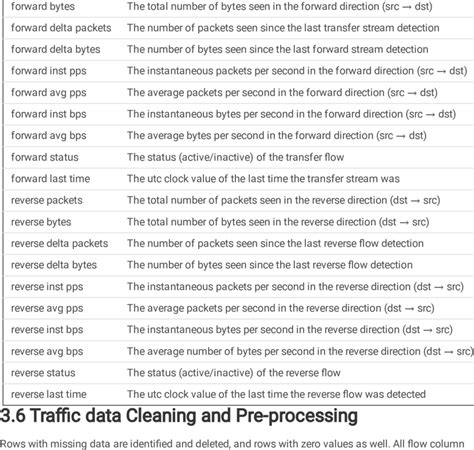 Statistical Flow Features Description Feature Description Forward