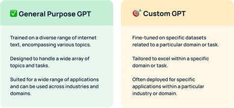Whats The Difference Between A General Purpose GPT And A Custom GPT