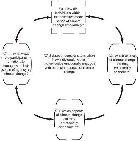 4 Subset Of Questions In The Inquiry To Analyze How Download 4 Subset Of Questions In The Inquiry To Analyze How Download