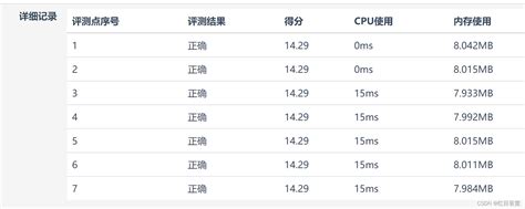 第十四届蓝桥杯集训——练习解题阶段 无序阶段 试题 基础练习 数列排序 四种语言对照 云社区 华为云