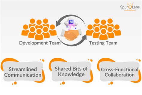 AI In Software Testing In
