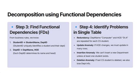 Normalization Algorithms For Decomposition 2nf 3nf Bcnf Data Structures And Algorithms